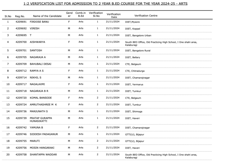 Karnataka B.Ed Selection List 2025 {Direct Link} @ sts.karnataka.gov.in