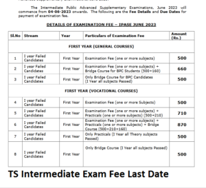 TS Intermediate Exam Fee Last Date 2024 Online Payment Link @tsbie.cgg.gov.in