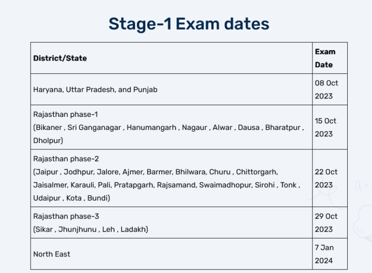 Matrix Olympiad Admit Card 2024 Exam Date Download Hall Ticket @www.mof ...