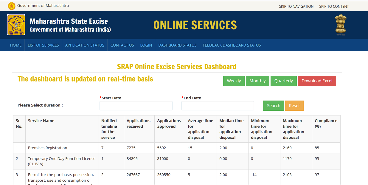 Maharashtra State Excise Hall Ticket 2023 Download Admit Card & Exam Date