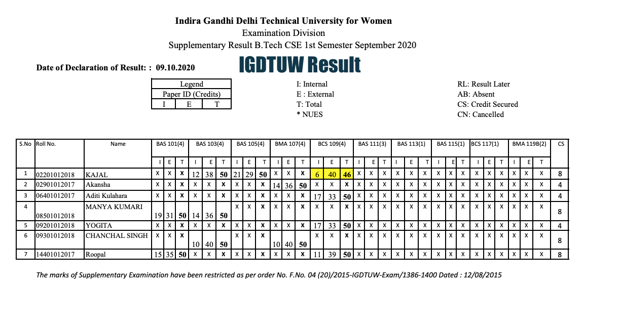 IGDTUW Result 2023 MCA B.Tech BCA Semester Exam igdtuw.ac.in