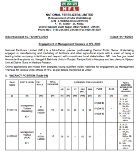NFL Management Trainee Previous Year Question Paper Download PDF