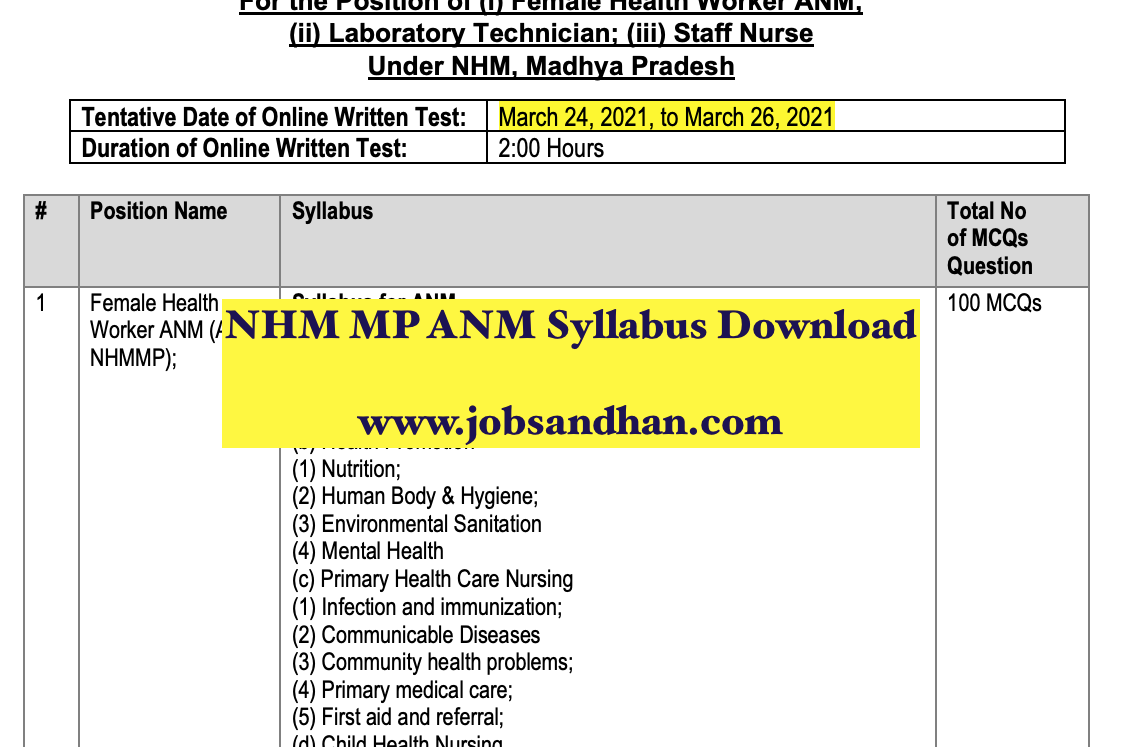 MP NHM ANM Syllabus 2023 Download PDF - Updated Exam Pattern