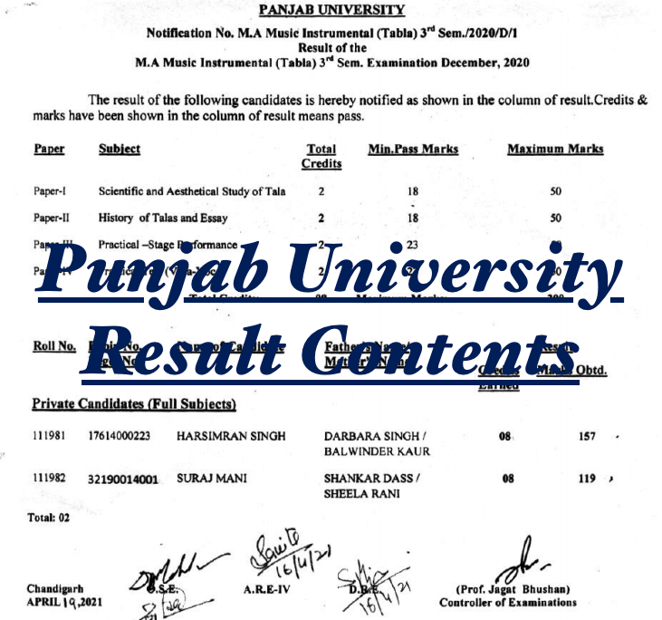 PUCHD Result 2024 BA MA Punjab University Sem Exam Published 